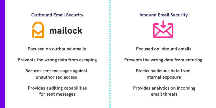 What Is a Secure Email Gateway (SEG)?