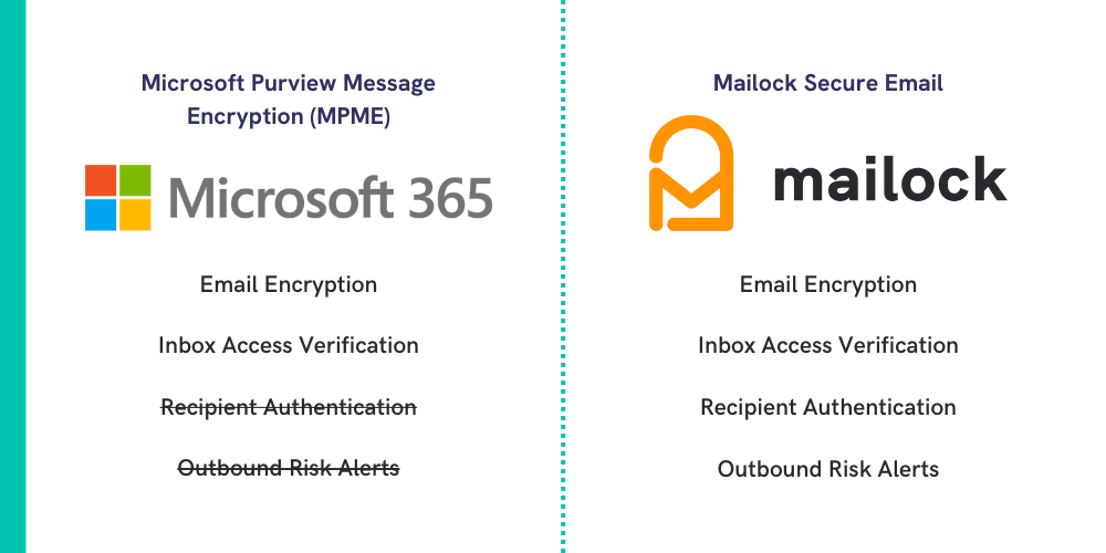 Microsoft 365 Secure Email vs Mailock: A Comparison