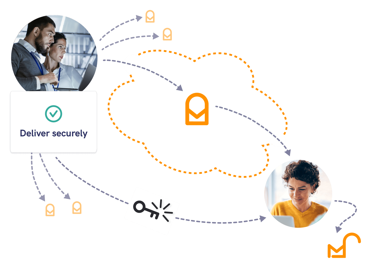 What Is an Email Encryption Gateway?