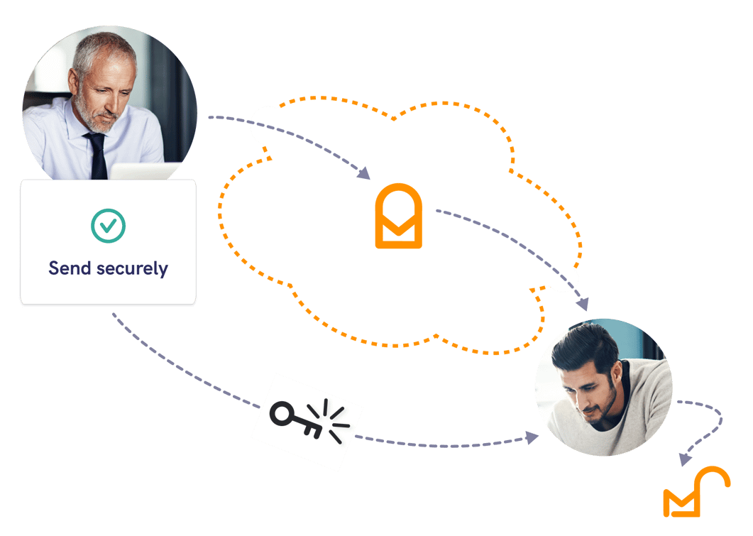 Mailock® for Microsoft 365 | Secure Emails, Verify Recipients, Revoke ...