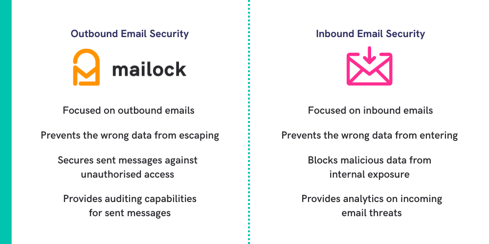 What Is Outbound Email Security? A Complete Guide